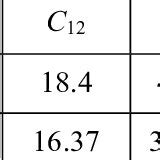 Lattice parameters a b Å thickness h Å elastic constant Cij Download Scientific Diagram