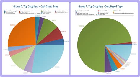Task Assistant® Platform