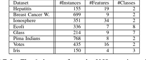 Table I From Reinforcement Learning Algorithms For Solving