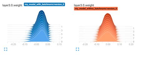 support tensorboard logging `add graph` `add image` `add histogram
