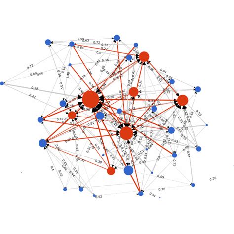 Data Science For Social Good Lab Project