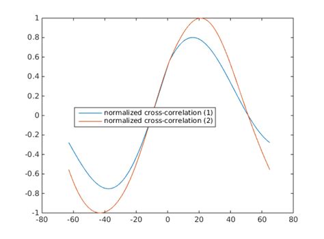 Normalizing Cross Correlation Part 2