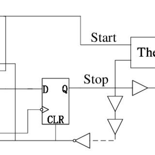 PDF A New Delay Line Loops Shrinking Time To Digital Converter In Low Cost FPGA