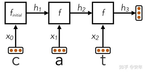 Cs 188 Introduction To Artificial Intelligence Fall 2018 Project5