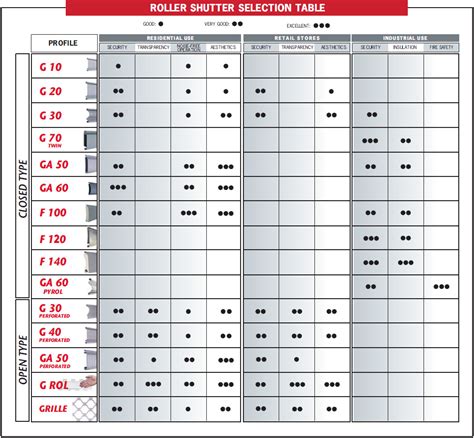 Roller Shutter Selection Table Technical Info Gerolimatos Roller
