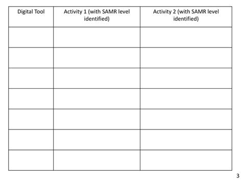 Transforming Instruction With Samr Ppt Download