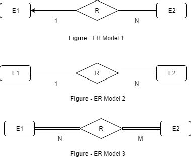 Databases Https Geeksforgeeks Org Dbms Gq Database Design Normal Forms Gq