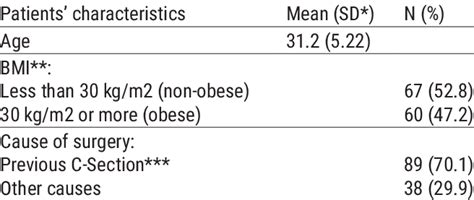 cdc criteria for ssi cdc centers for disease control and