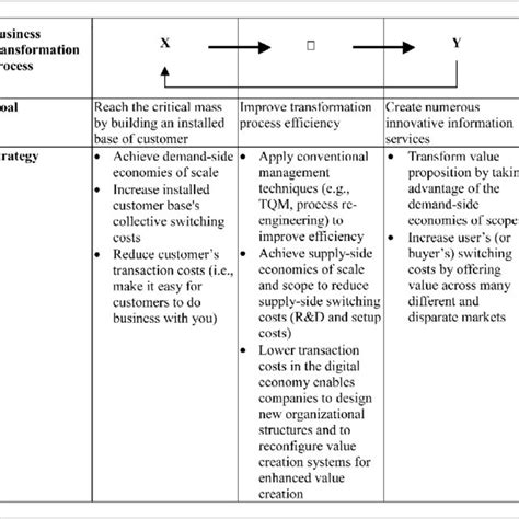 Pdf An Analytical Framework For Evaluating E‐commerce Business Models