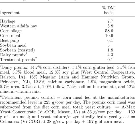 Table 1 From Effects Of Supplementation With Yeast Culture And Enzymatically Hydrolyzed Yeast On