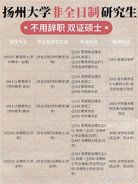 扬州大学非全日制研究生招生简章，专业汇总 知乎