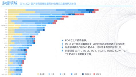 一文带你认识抗肿瘤药及其开发模式 知乎