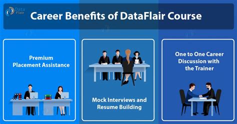 Why You Should Choose Dataflair For Online Training Dataflair