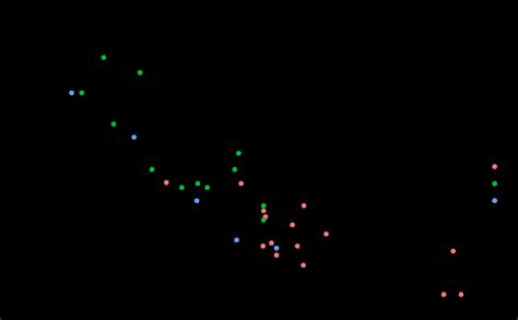 R Ggplot Ggtheme