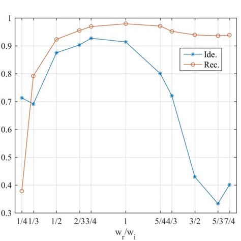 Radar Data Preprocessing A Raw Radar Data B Radar Data With Download Scientific Diagram