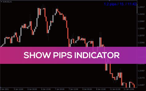 Bheurekso Pattern Indicator Download Free Indicatorspot