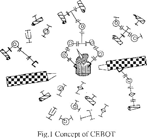 Figure 1 From Structure Configuration Using Genetic Algorithm For Cellular Robotic System