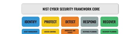 Nicholas Meade Cyber Security Specialist Illinois Mutual Linkedin
