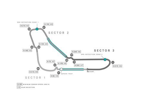 Formula 1 Circuit Maps Formula 1 Track Maps