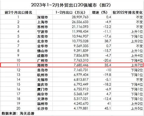 郑州还看富士康！ 针对郑州楼市，实在没啥好说的，所以很久没更了，但如果是吐槽，估计每天能写三篇，可那不正能量不说，给粉丝朋友们传递垃圾情绪