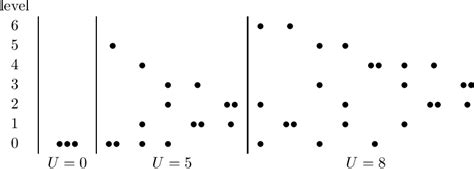 Figure 2 From Statistics Of Non Interacting Bosons And Fermions In
