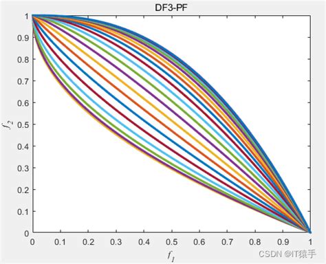 Cec Df Df Ps Pf Matlab Csdn