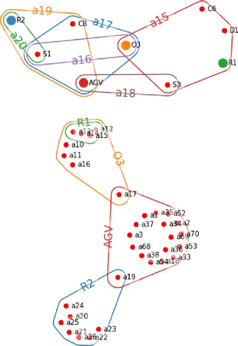 hypergraph at the top and dual hypergraph at the bottom