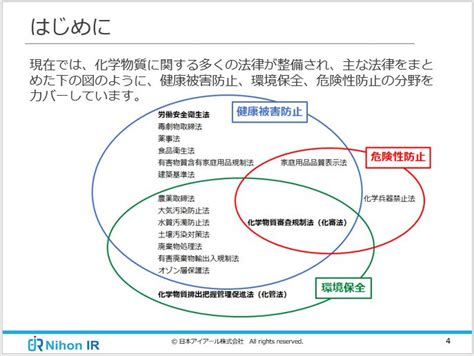 よくわかる化学物質管理入門（法律編）（eラーニング） アイアール技術者教育研究所