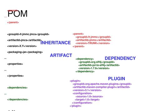 Plan What Is Maven Links Mvn Command Line Tool Ppt Download