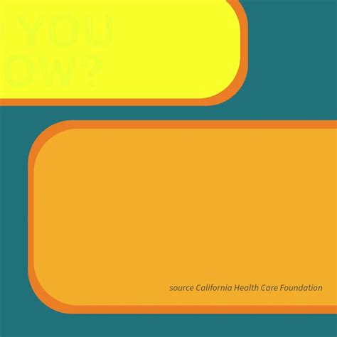 California Workforce Development Board Posted On Linkedin