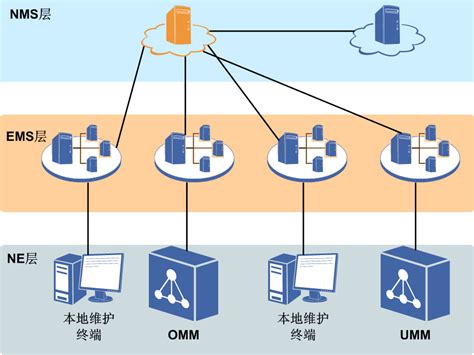 Nms图册360百科