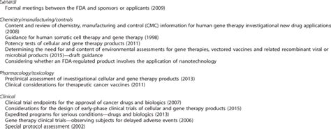 Fda Guidance For Industry Download Table