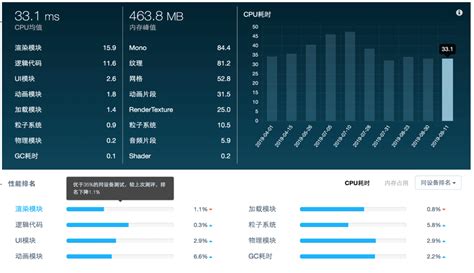 助力工业级研发UWA Pipeline正式上线 UWA问答 博客 游戏及VR应用性能优化记录分享 侑虎科技