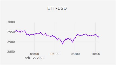 Create Cool Plots With React And Plotly Dev Community