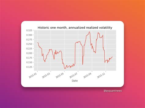 The 46 Page Ultimate Guide To Pricing Options And Implied Volatility With Python Pdf Code