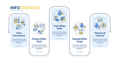 Walkthrough Ai Ops With Blue Icons Concept Vector Image