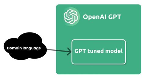Develop Openai Chatgpt Style Apps With Node Vector Embeddings By