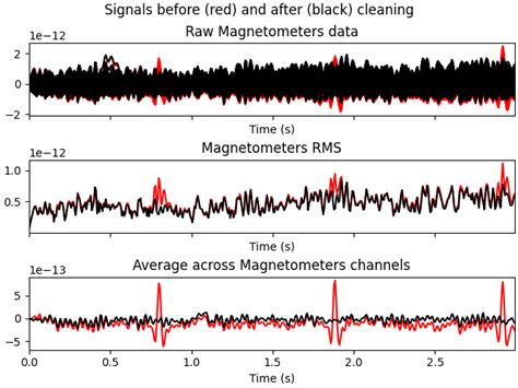 repairing artifacts with ica — mne 1 11 0 dev58 g662fb5100 documentation