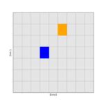 Advanced Selection From Tensors In Pytorch Towards Data Science