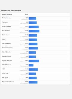Xiaomi Redmi Note Pro Global Model Hits Geekbench With Android Gb Ram And Snapdragon