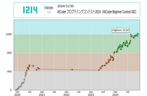 atcoderで水色になりました kuiper s diary