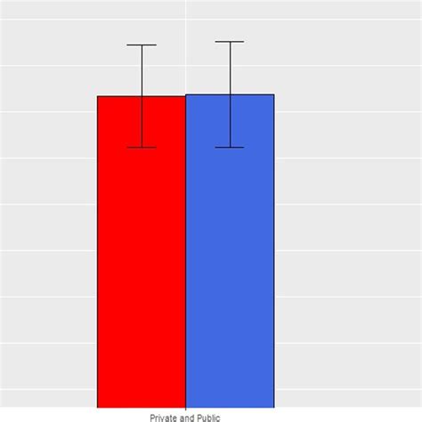 Systemic Thinking Bar Chart Overall Means And Standard Deviations By Download Scientific