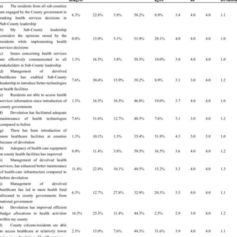 Breusch Pagan Test For Homoscedasticity Breusch Pagan Test Statistic Download Scientific