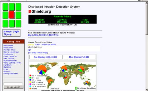 Dshield Distributed Intrusion Detection System Download Scientific Diagram