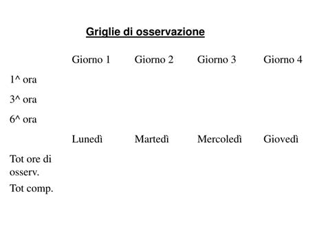 Ppt Gestione Dei Comportamentiproblema Lanalisi Funzionale Del Comportamento Strategie