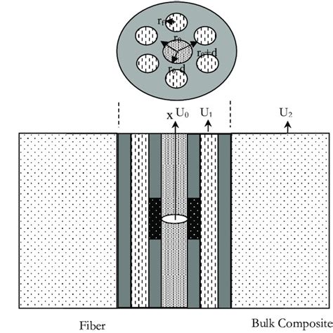 Schematic Representation Of Unidirectional Composite With Broken Fibers