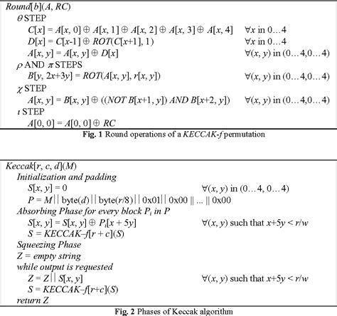 figure 1 from efficient hardware implementations of high throughput sha