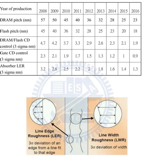 Ansys Simulation Temperature Of Wafer Wafer Surface Temperature Analysis