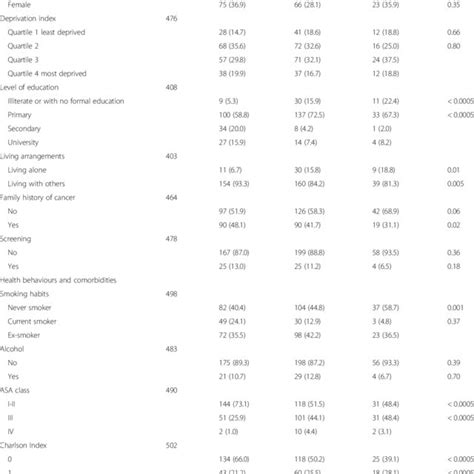 Adenoma Carcinoma Sequence Represents The Evolution Of Most Colorectal