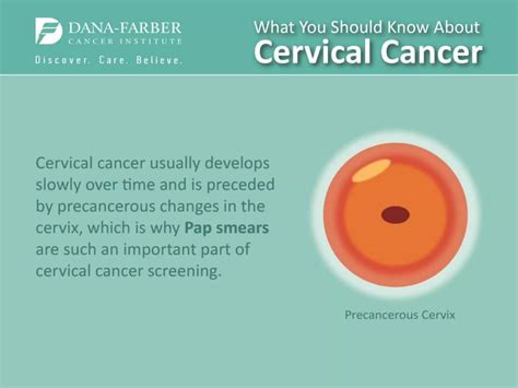 What You Should Know About Cervical Cancer Ppt